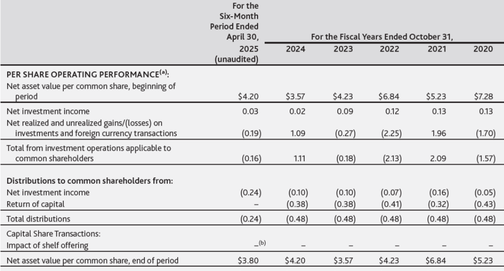 AWP: NAV Continues To Deteriorate Amidst Higher Rates (NYSE:AWP ...