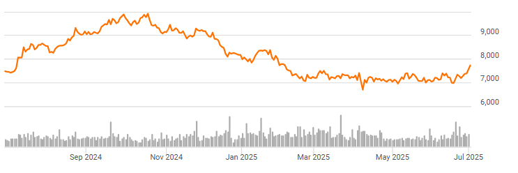 NVR, Inc.: Singing The Home Builder Blues (NYSE:NVR) | Seeking Alpha