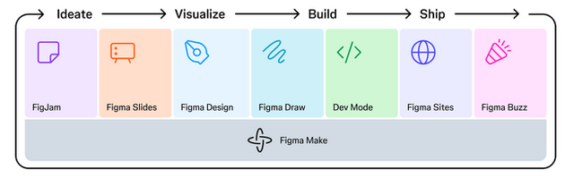 Figma Stock: One Of The Most Intriguing IPOs In A Long Time (Pending ...