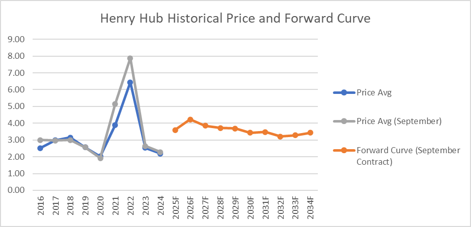 Tourmaline: Excellent Dividends And Expected 29% Organic Production ...
