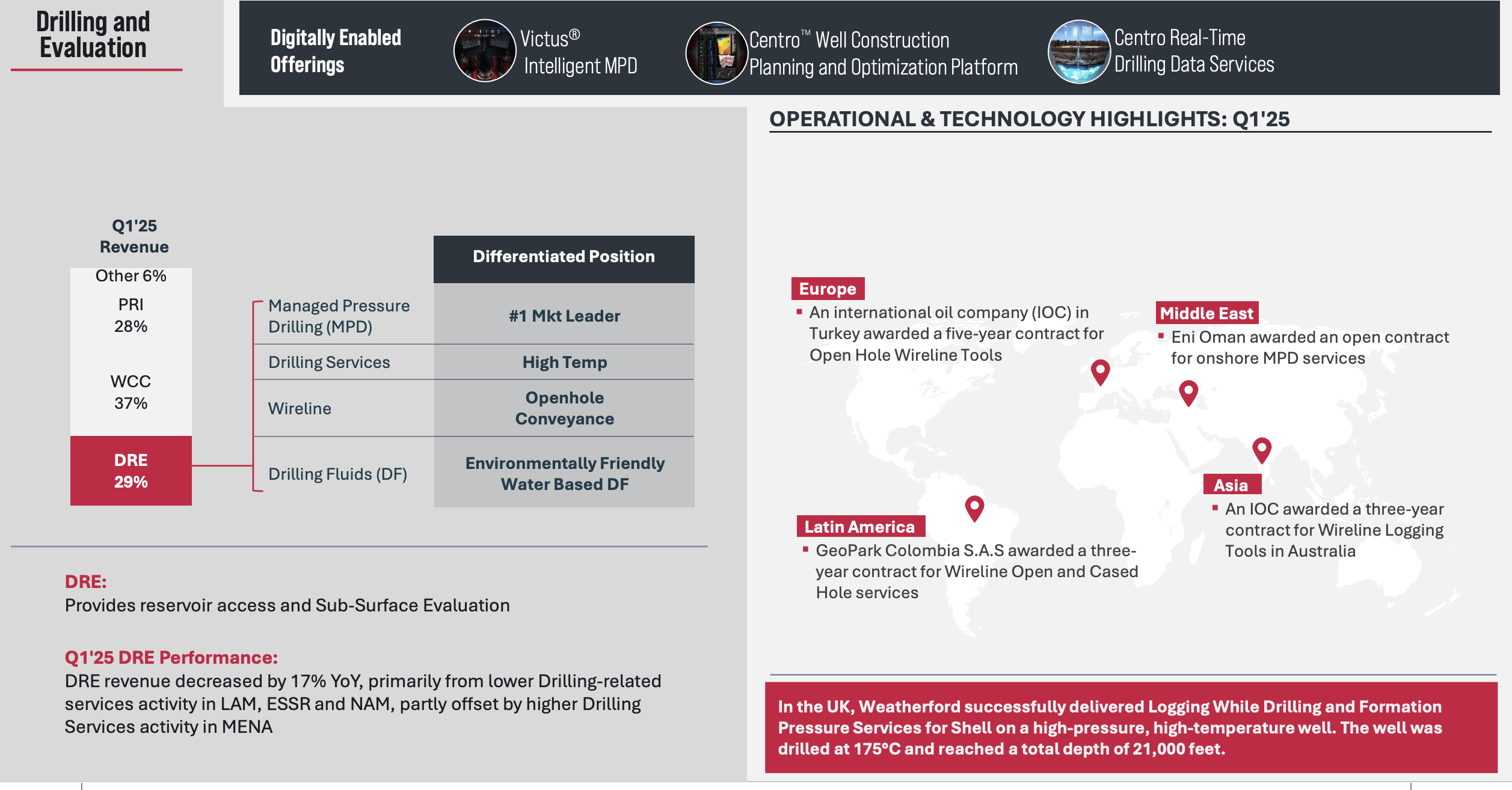 Weatherford Stock: Upside From Oil And Gas, But Look At Peers (NASDAQ ...