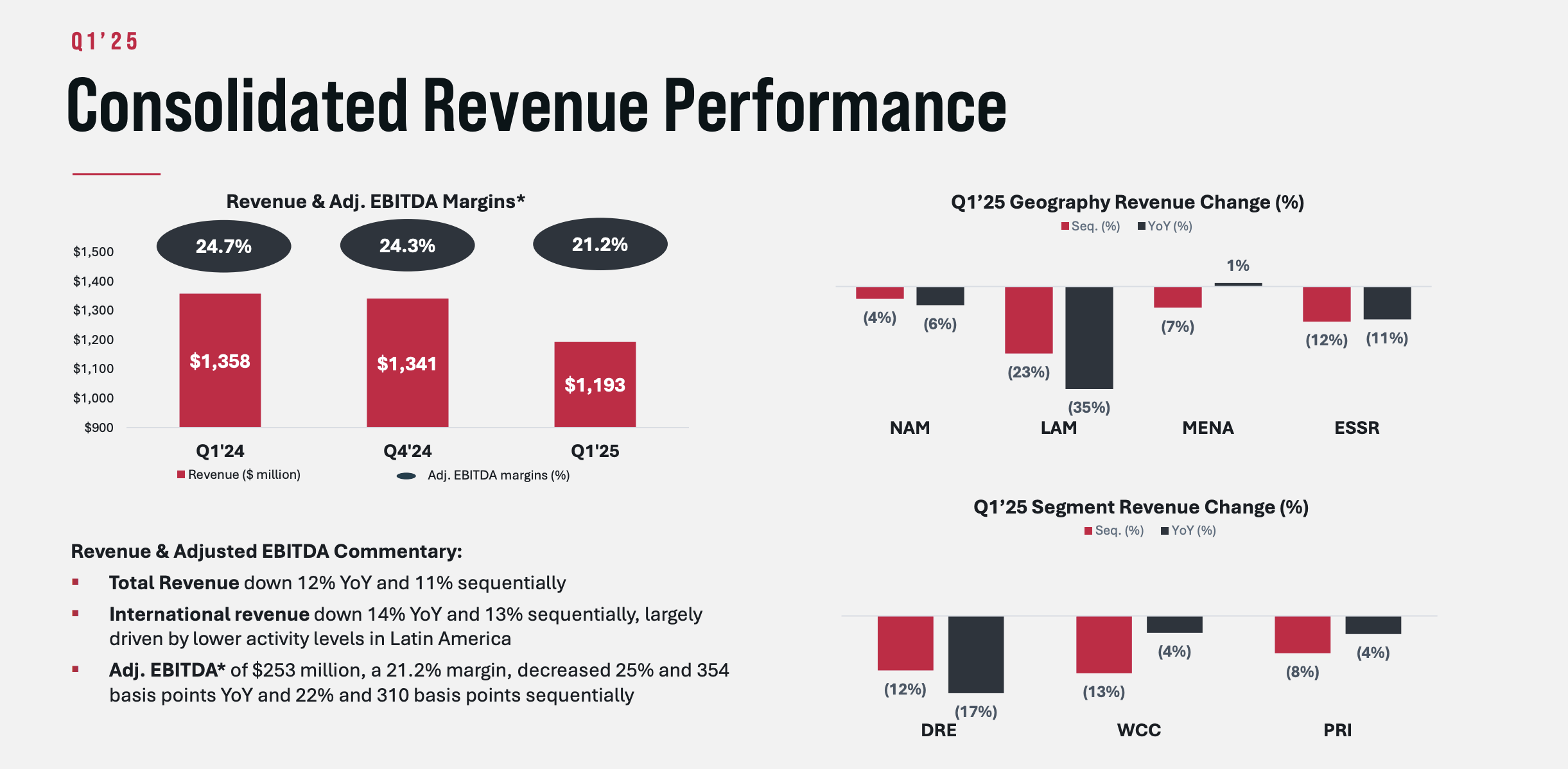 Weatherford Stock: Upside From Oil And Gas, But Look At Peers (NASDAQ ...