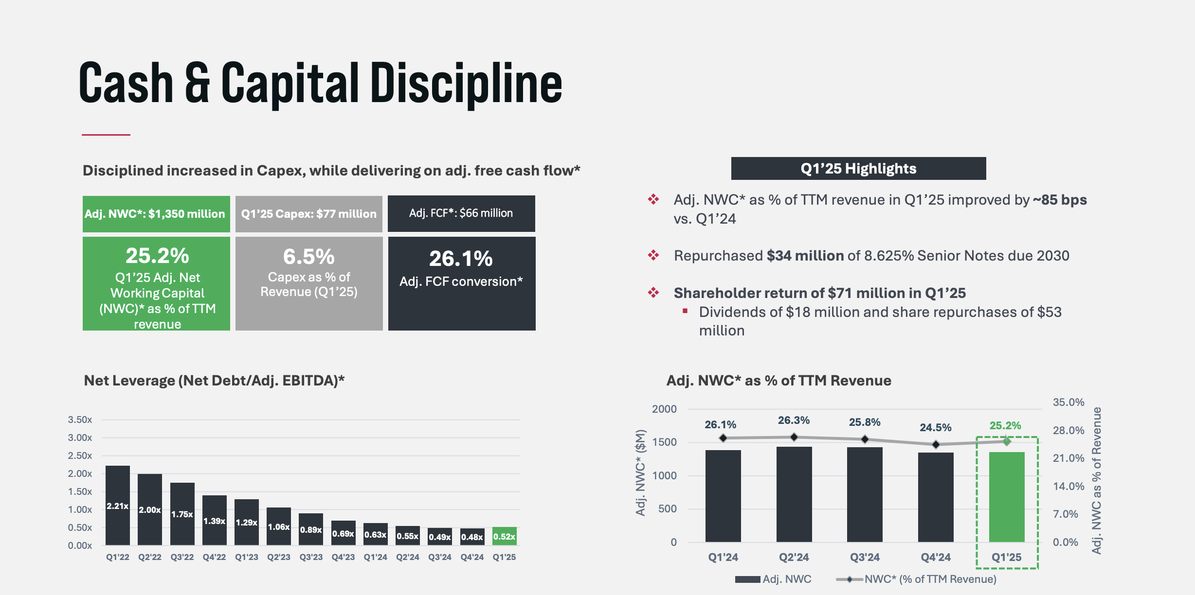 Weatherford Stock: Upside From Oil And Gas, But Look At Peers (NASDAQ ...