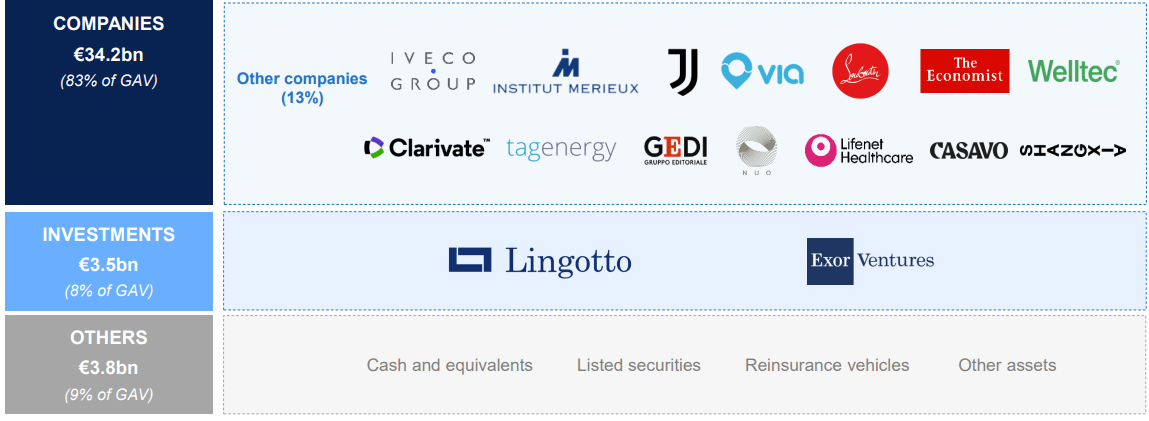 Ferrari Shines Brightest In Exor’s Holdings (OTCMKTS:EXXRF) | Seeking Alpha