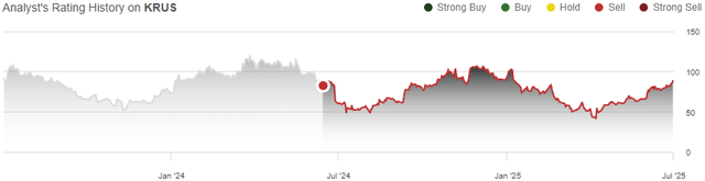 Kura Sushi Stock: Despite Expansion, The Q3 Outlook Isn't Rosy (NASDAQ ...
