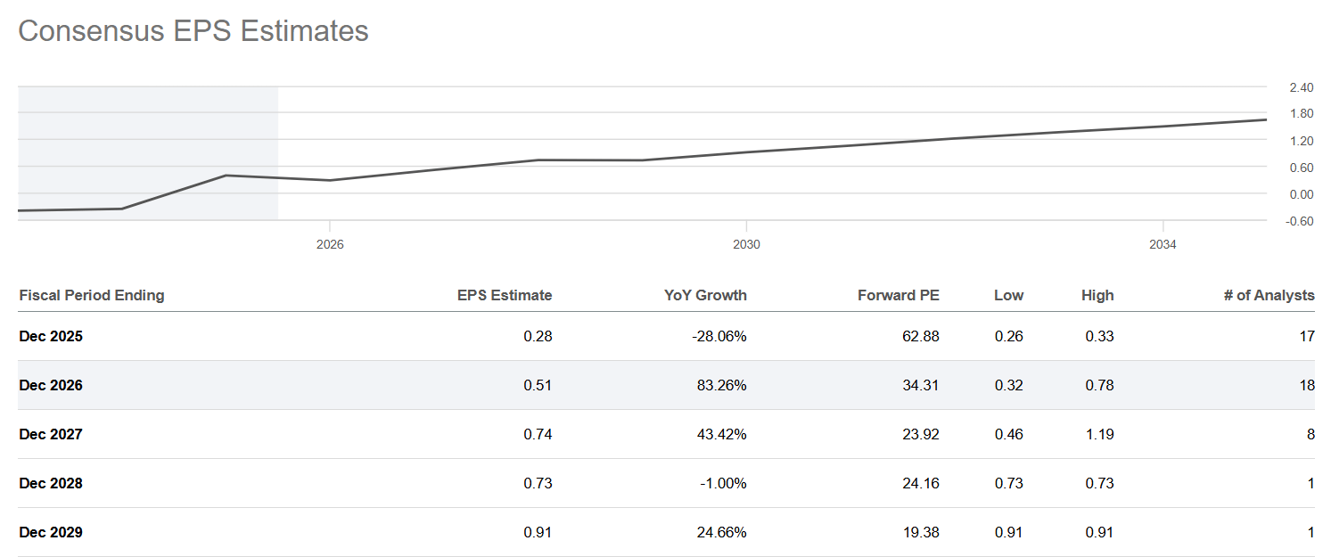 How SoFi Can Double By The End Of 2026 (NASDAQ:SOFI) | Seeking Alpha