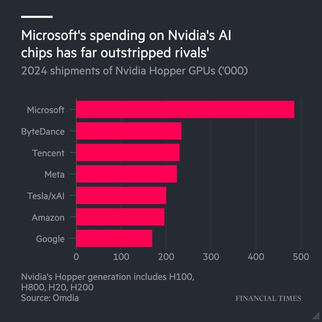 Nvidia: OpenAI-AMD Partnership Implications (NASDAQ:NVDA) | Seeking Alpha