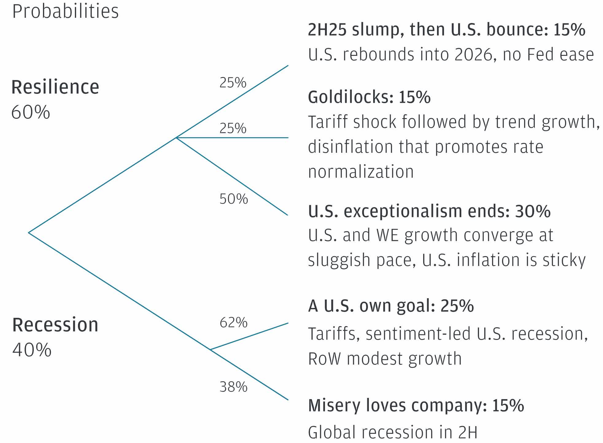 2 ETFs To Prepare You For A Potential Recession | Seeking Alpha
