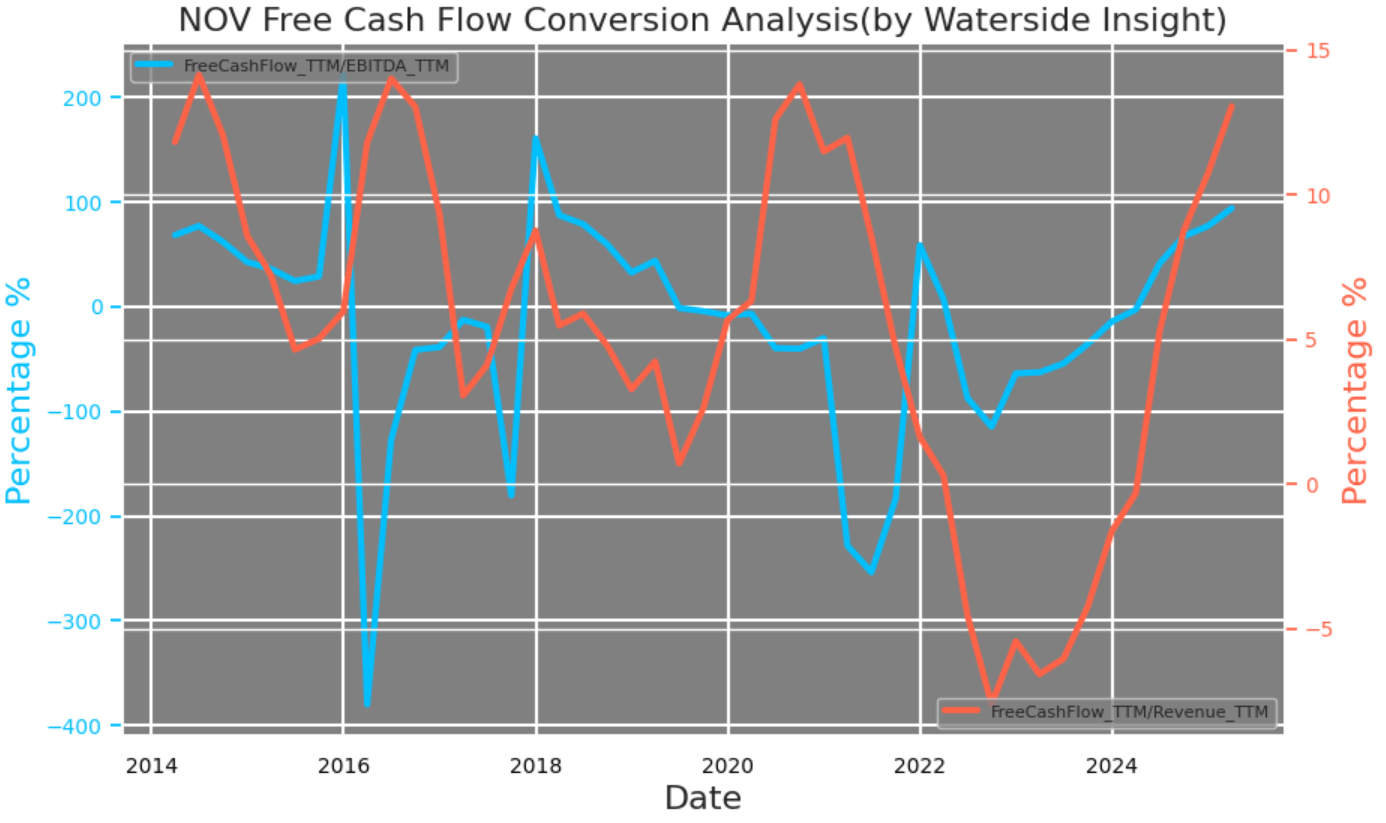 NOV: Growth Proposition Intact Despite Near-Term Headwind (NYSE:NOV ...