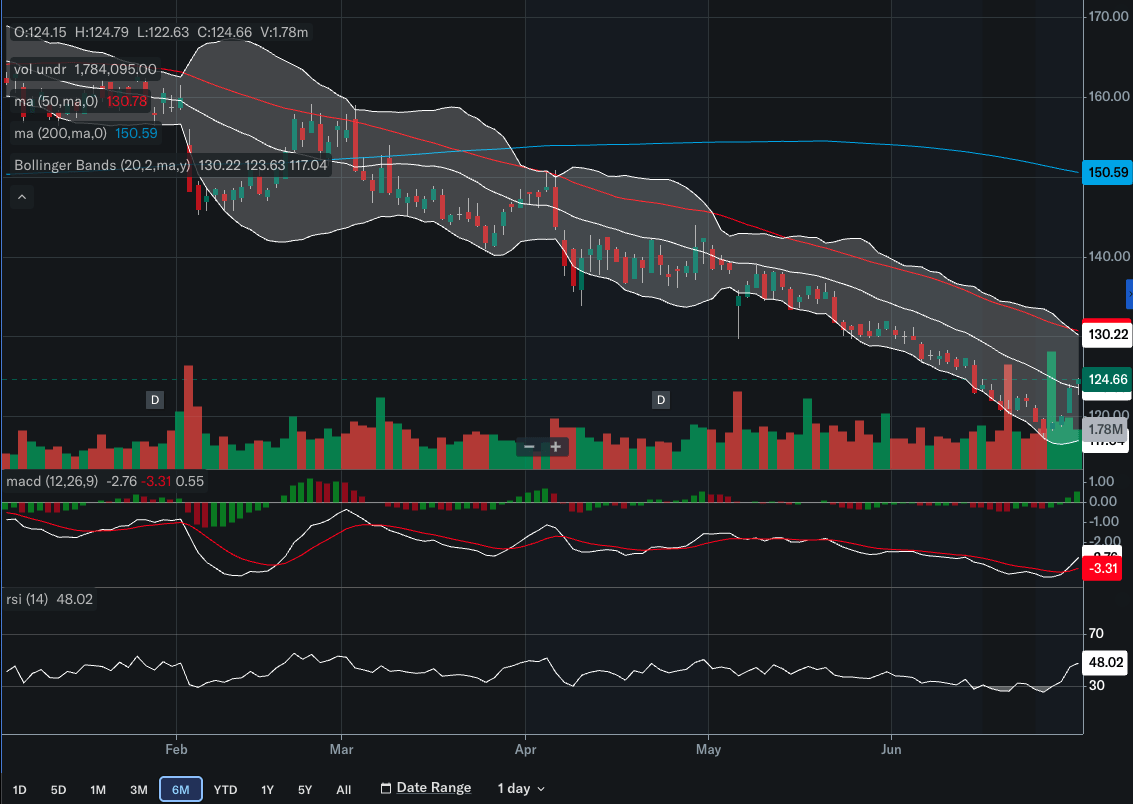 Clorox Stock: The Comeback May Be Starting (NYSE:CLX) | Seeking Alpha