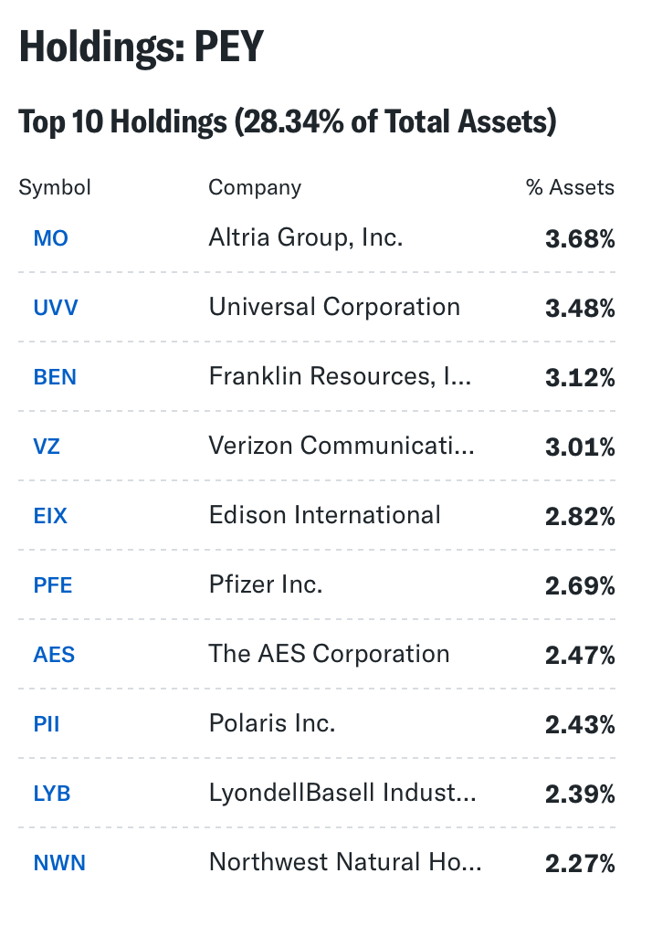 PEY: A Closer Look At This ETF's Hidden Risks (NASDAQ:PEY) | Seeking Alpha