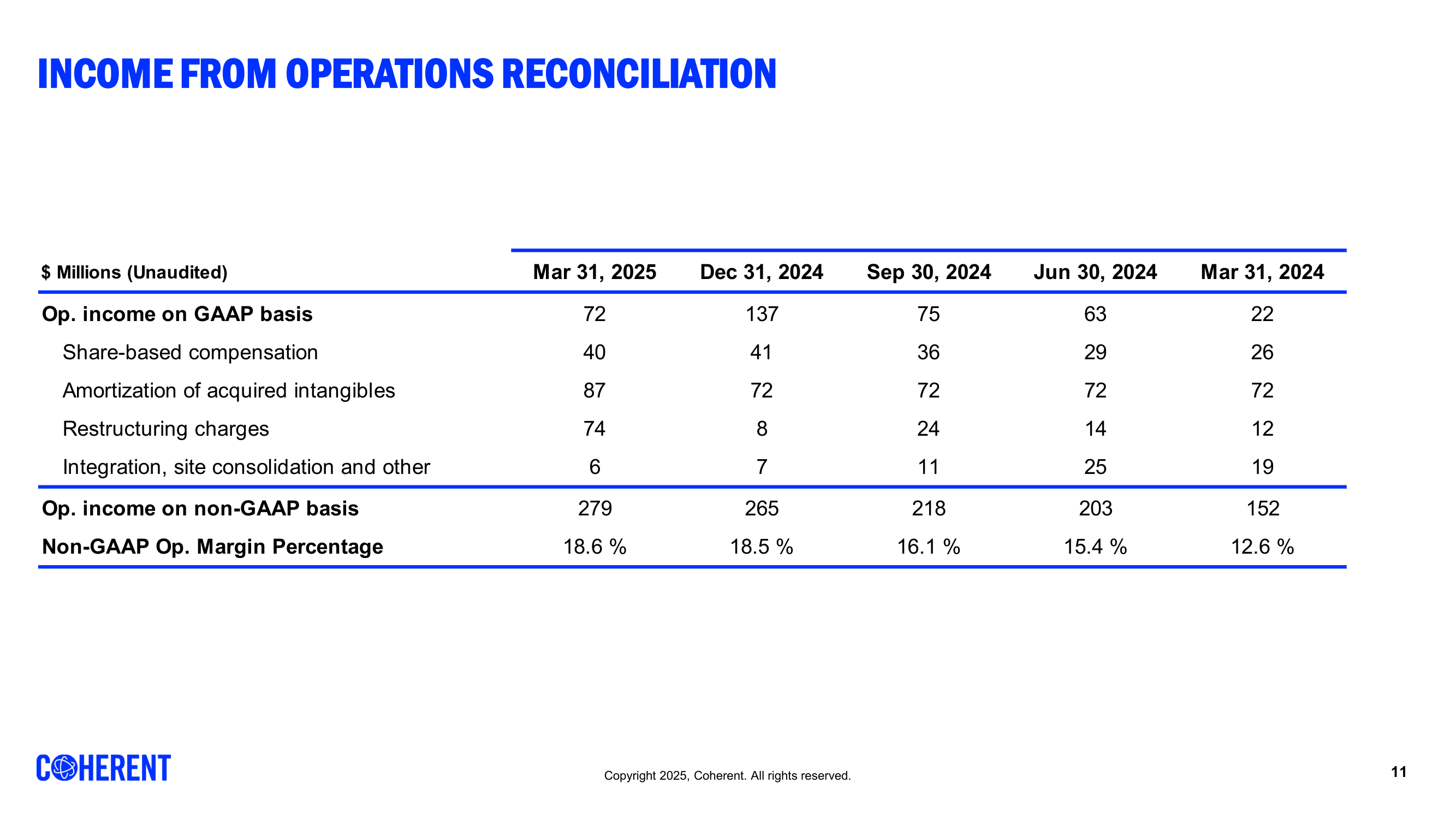 Coherent: Datacom Tailwinds, Optical Breakout (NYSE:COHR) | Seeking Alpha