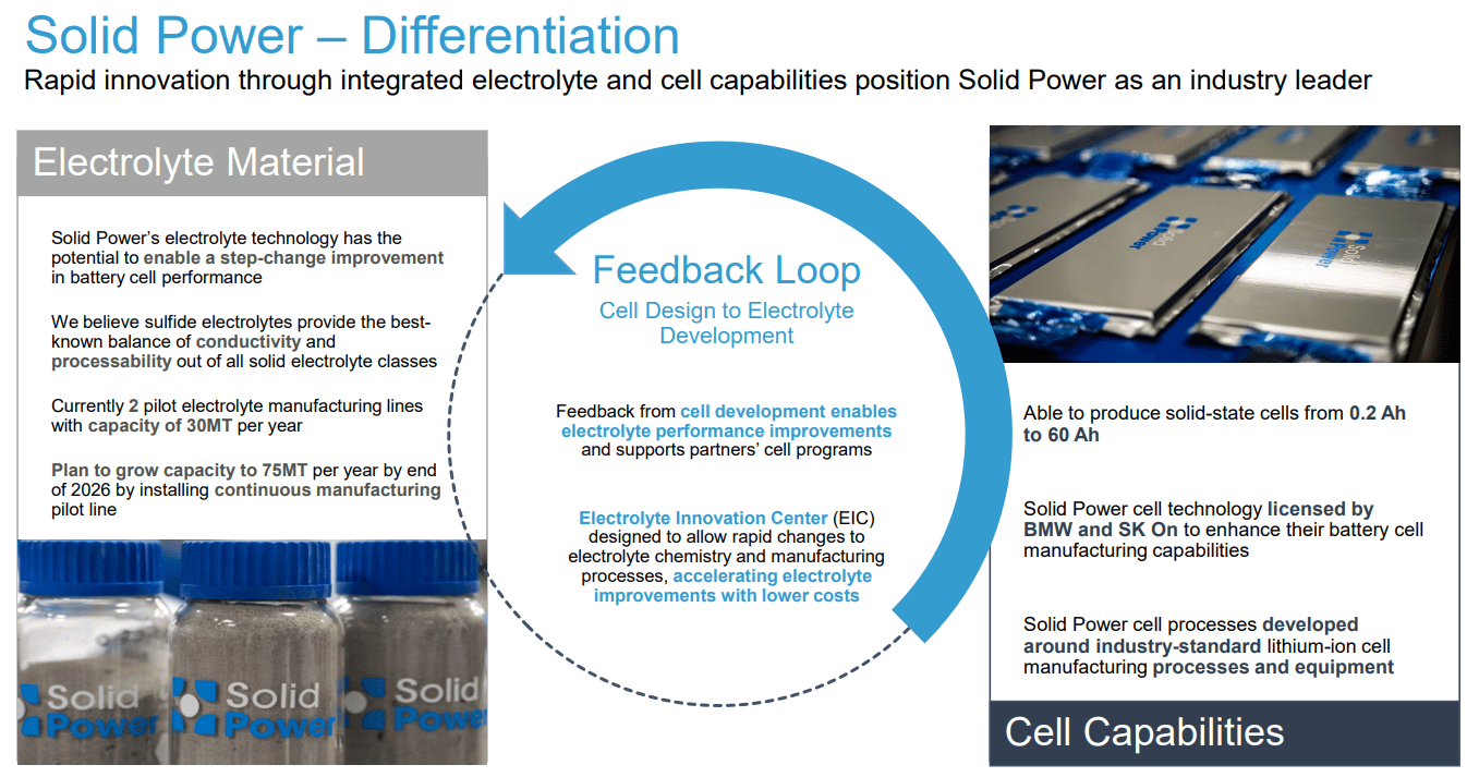 Solid Power: The Affordable Disruptor (NASDAQ:SLDP) | Seeking Alpha