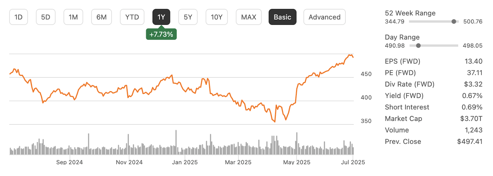 Microsoft’s Rally Is Just Heating Up (NASDAQ:MSFT) | Seeking Alpha