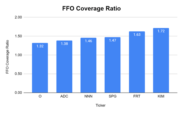 Simon Property Group Still One Of My Favorite REITs As Malls Are Strong ...