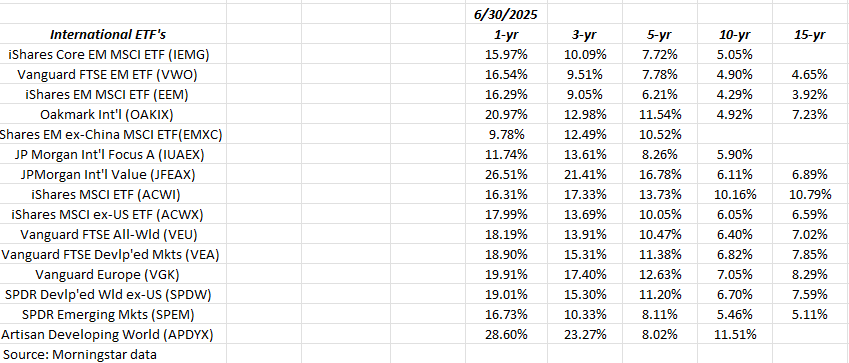 International And EMs Starting To Percolate: 10- And 15-Year Annual ...