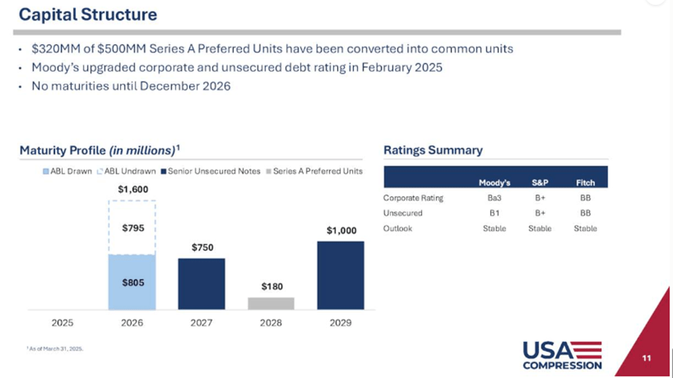USA Compression: Attractive 8.7% Yield With Declining Risks (USAC ...