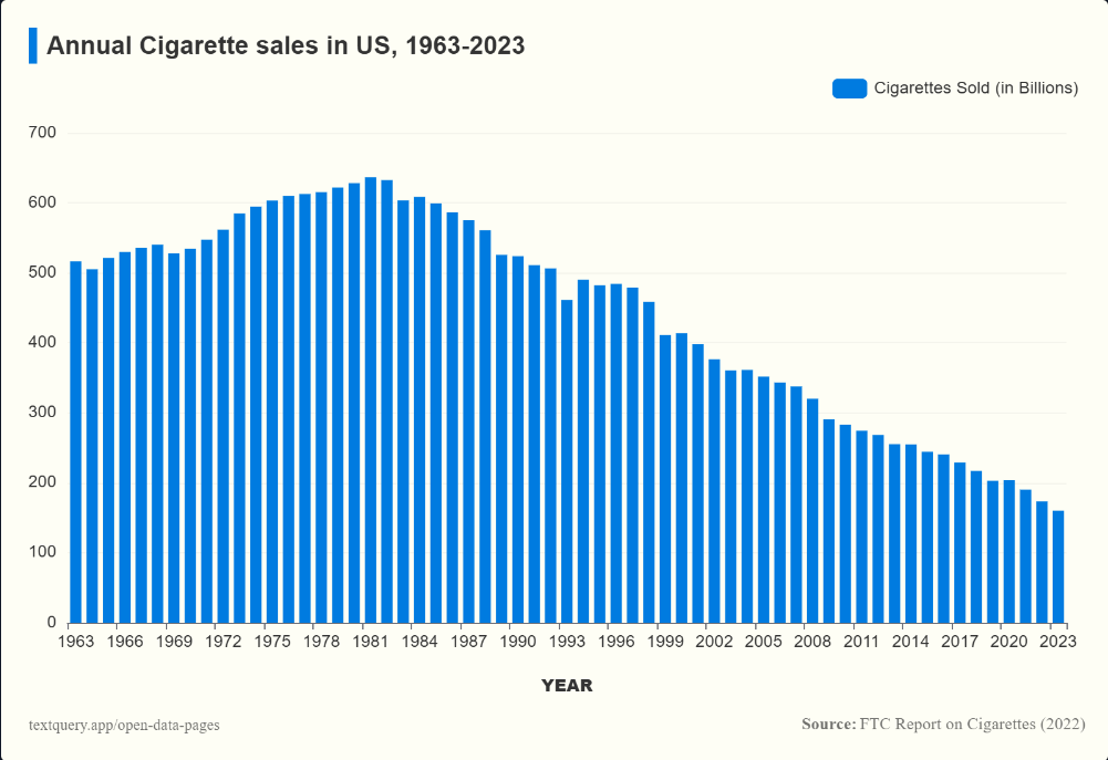 Time Is Catching Up With Altria Stock (NYSE:MO) | Seeking Alpha