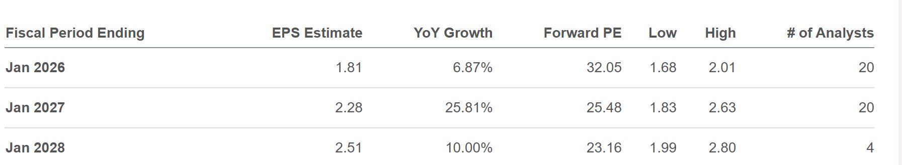 Pure Storage Stock: Positioned For Success In The Data-Driven Future ...