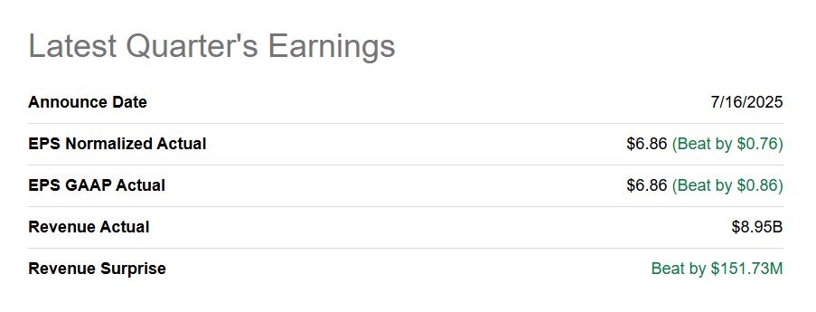 ASML: Fundamentals Are Fully Intact, Strong Buy (NASDAQ:ASML) | Seeking Alpha