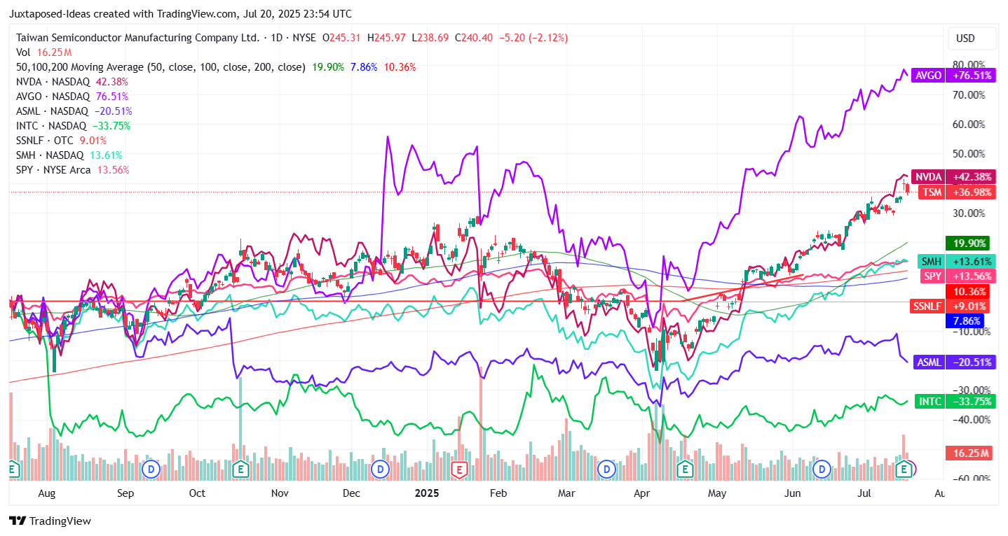 TSMC's Q4 Prudence Is Temporary - Wait For A Dip Before Adding (TSM ...