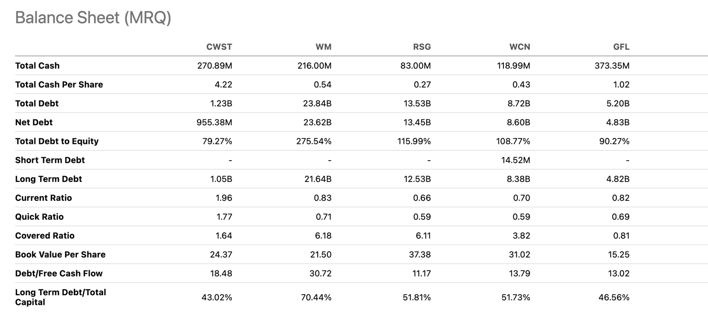 Casella Waste Systems: My Fourth Favorite Trash Collector (NASDAQ:CWST ...