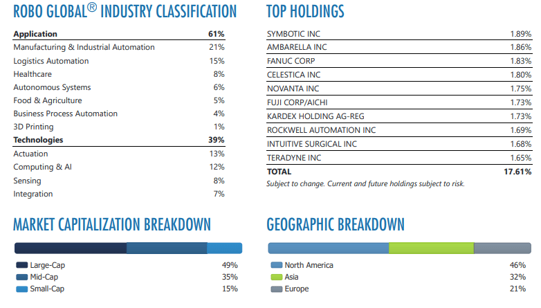 The Case For ROBO ETF: Investing In Automation, Not Hype (NYSEARCA:ROBO ...