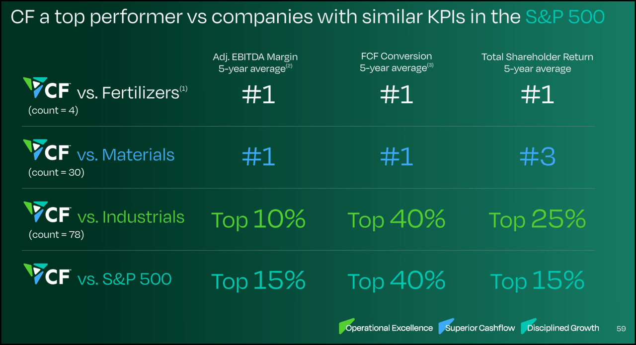 CF Industries: Vital And Undervalued Company Backed By Future Trends | Seeking Alpha
