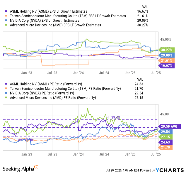 ASML: Fundamentals Are Fully Intact, Strong Buy (NASDAQ:ASML) | Seeking Alpha