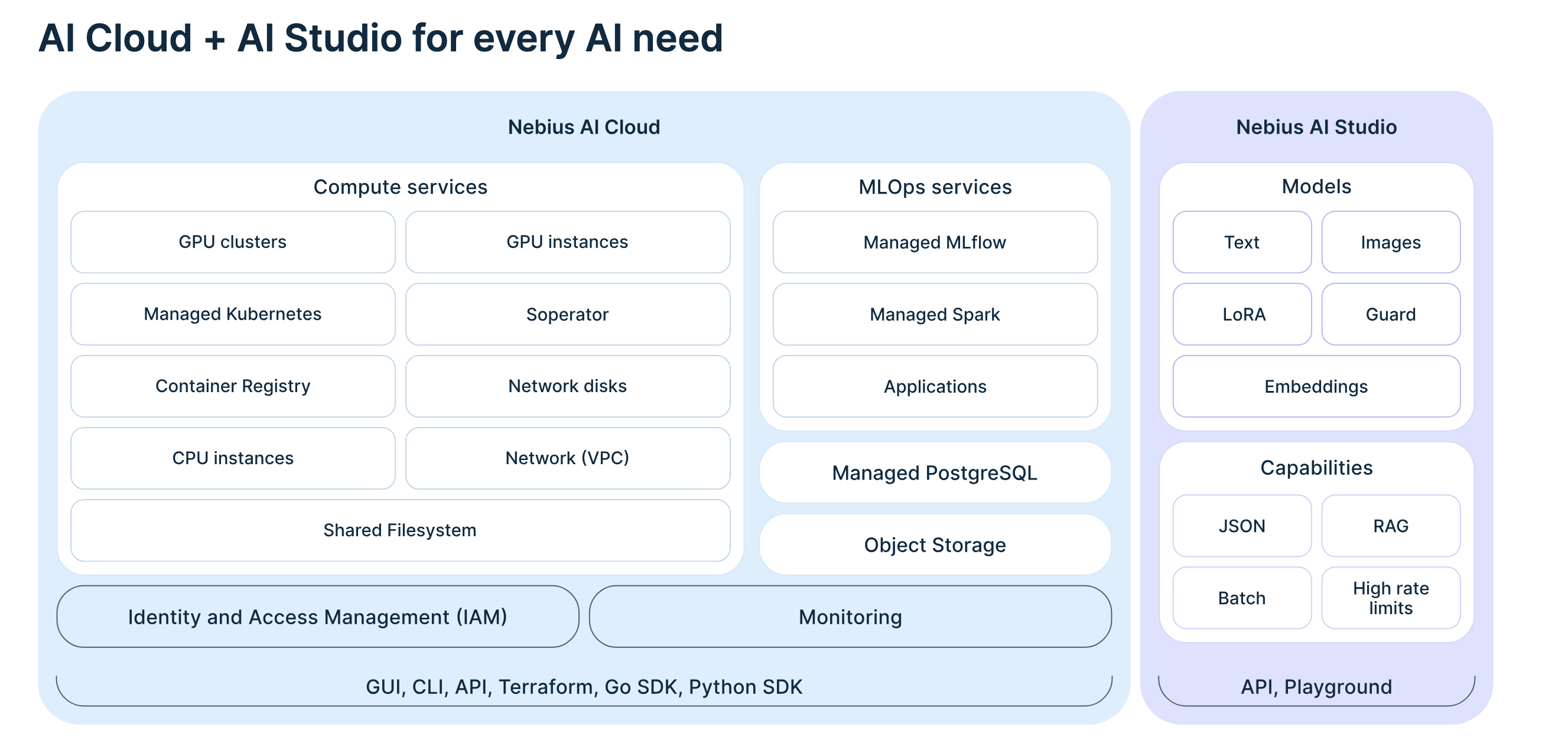 Nebius: Everyone Talks About AWS And Azure—But NBIS Is Gaining Ground ...