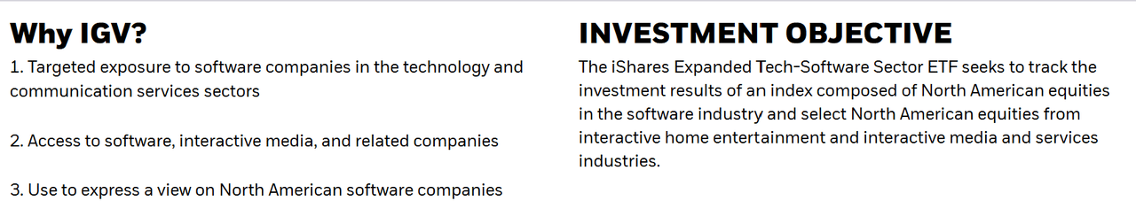 IGV: Software ETF That Offers Concentrated Opportunity In Technology ...