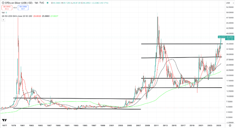 Top 10 Silver Miners (Producers) | Seeking Alpha
