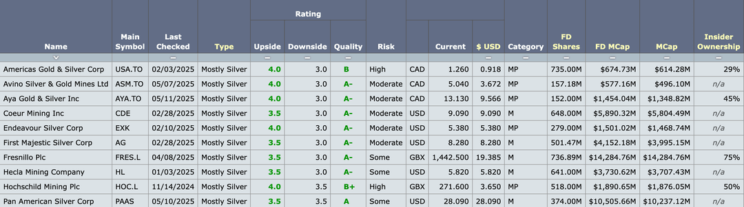 Top 10 Silver Miners (Producers) | Seeking Alpha