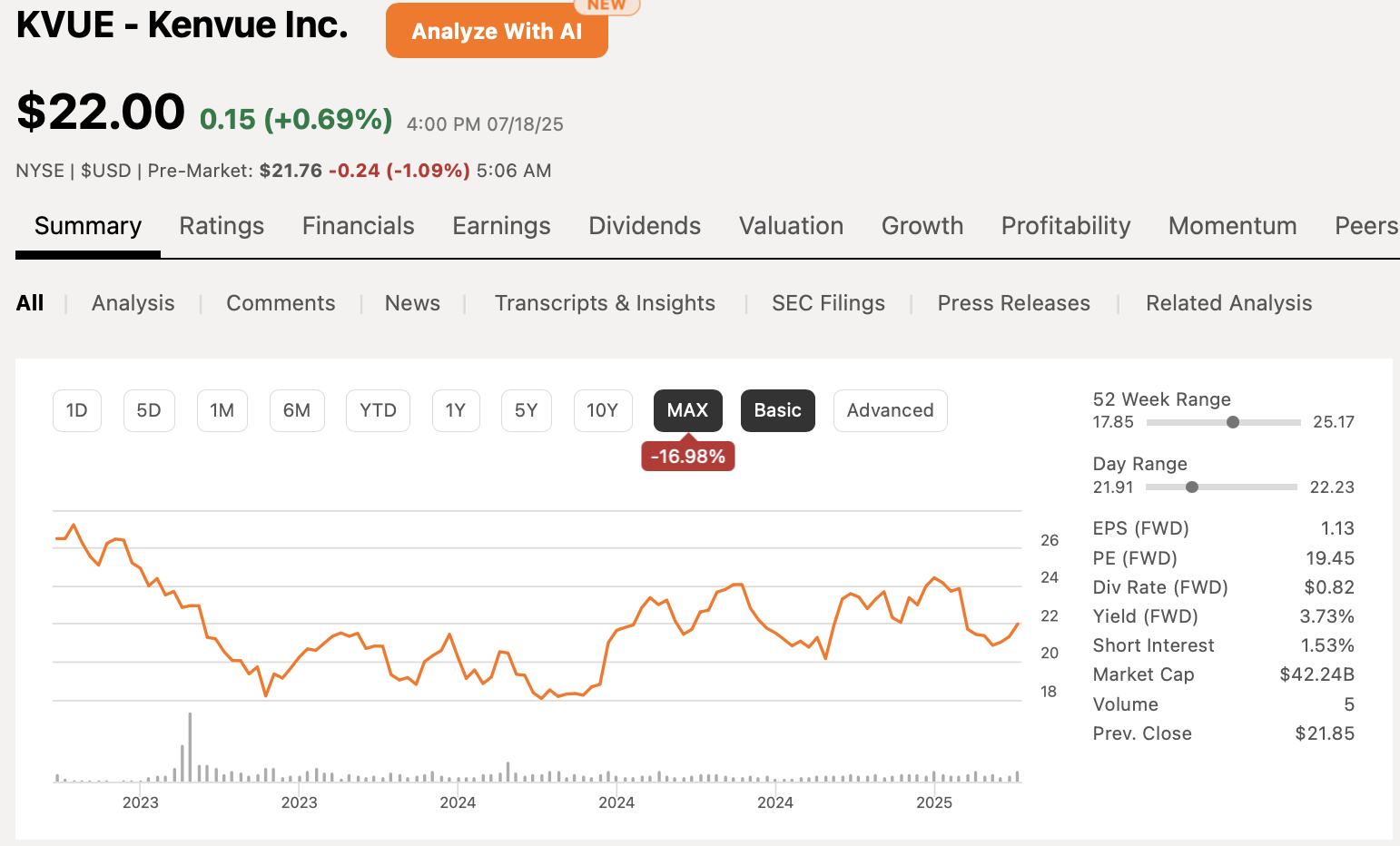 Kenvue Stock: Tylenol Can't Ease The Pain, Pricey Stock, Dividend In Vain (NYSE:KVUE) | Seeking ...