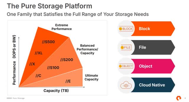 Pure Storage Stock: Positioned For Success In The Data-Driven Future ...