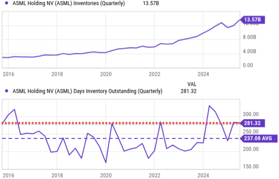 ASML Holding Q2 Earnings: I Will Bottom Fish At $640 (NASDAQ:ASML) | Seeking Alpha