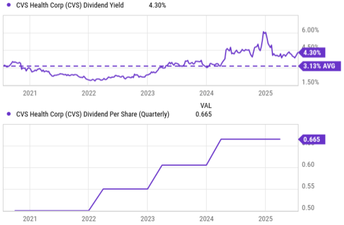 CVS Health Has Become A Strong GARP Pick (NYSE:CVS) | Seeking Alpha