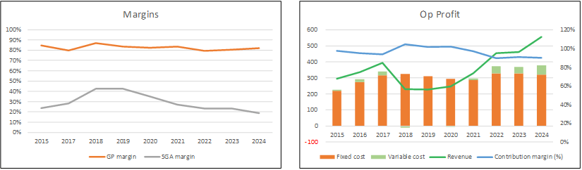 Rambus Stock: A Decade Of Strategic Reinvention And Scalable Growth ...