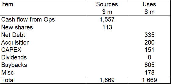 Rambus Stock: A Decade Of Strategic Reinvention And Scalable Growth ...