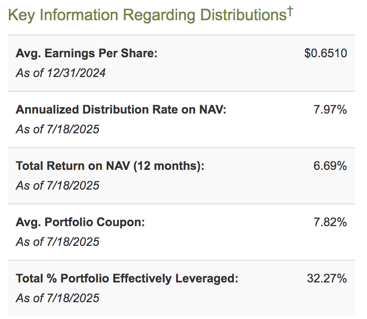 BSL: Its Real Yield Looks Sustainable And Its Z-Score Is Defensible ...