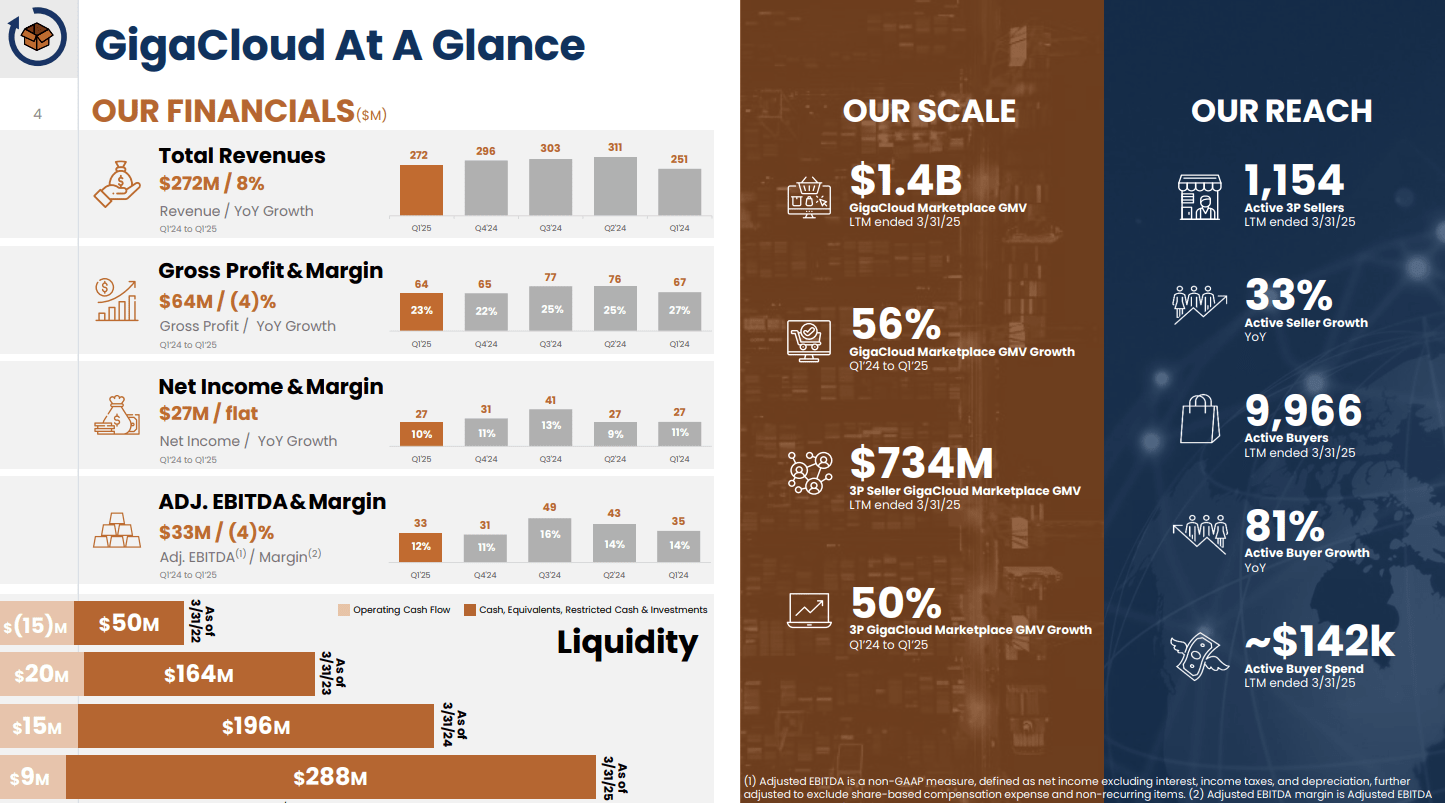 Gigacloud Technology: Underappreciated And Contrarian Small Cap Idea ...