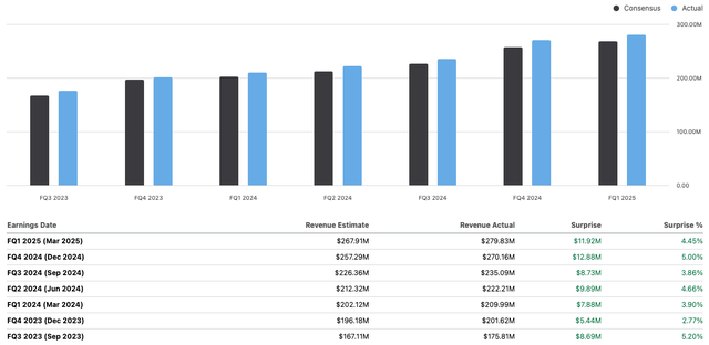 Klaviyo: Why Q2 Earnings Could Surprise To The Upside (NYSE:KVYO) | Seeking Alpha