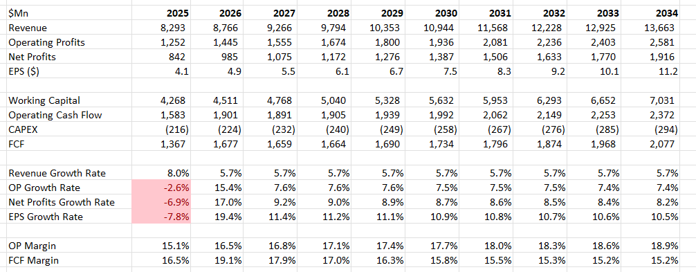 Zimmer Biomet Q2 Preview: Combining Monogram Autonomous Robotics With ...