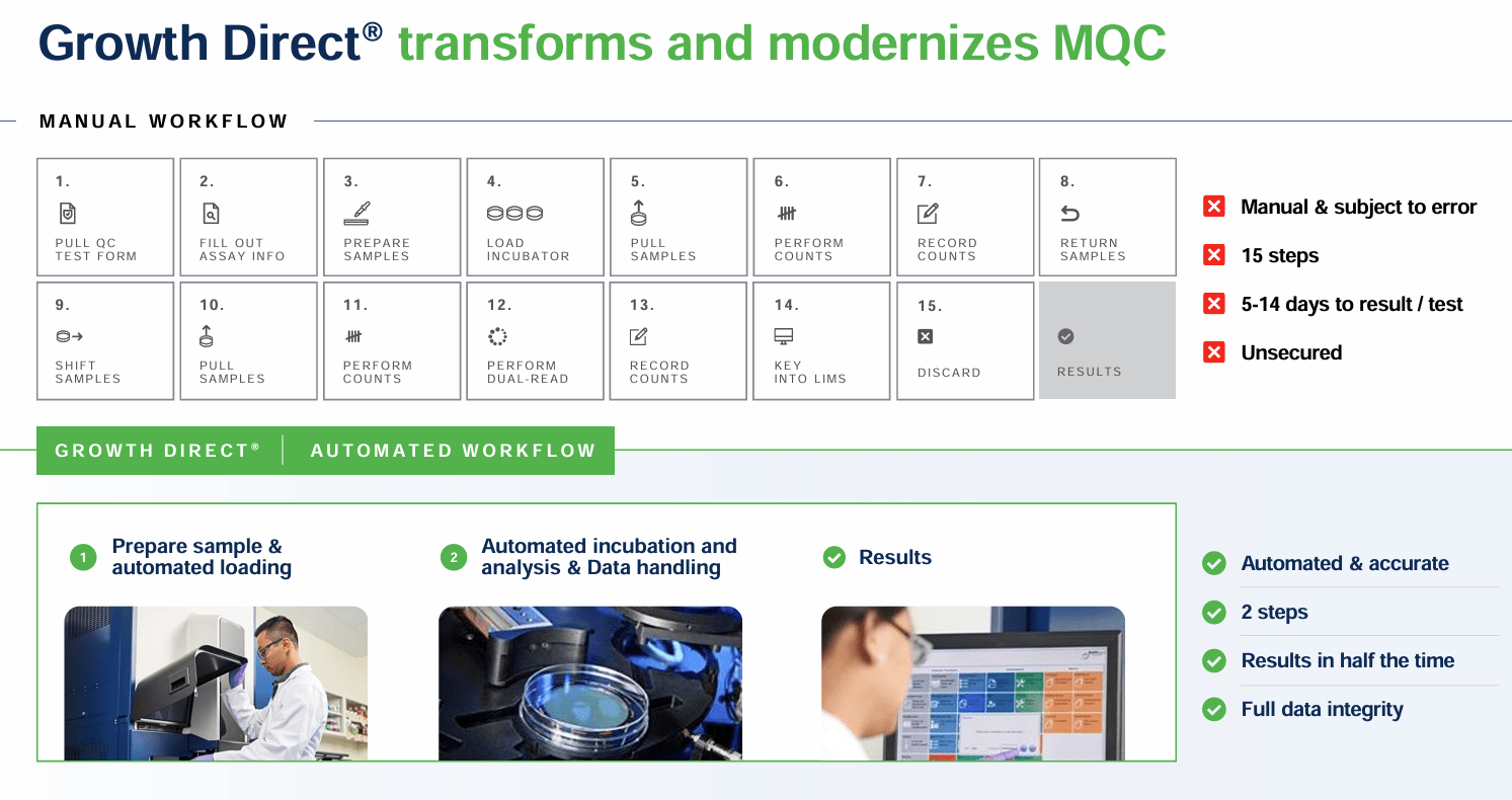 Rapid Micro Biosystems: Benefiting From Partnership With Merck ...