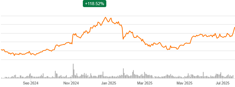 Astera Labs (ALAB) Stock: A Rising Star, Fairly Valued | Seeking Alpha