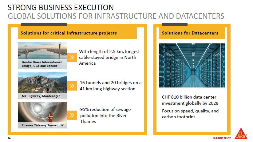 Sika: Resilient Business With Multiple Growth Tailwinds (OTCMKTS:SXYAY ...