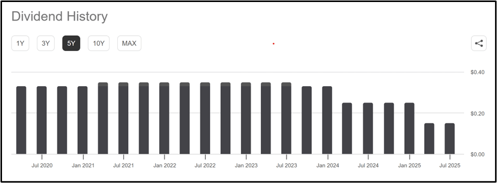 Ares Commercial: Are The Distribution Cuts Over? (NYSE:ACRE) | Seeking ...