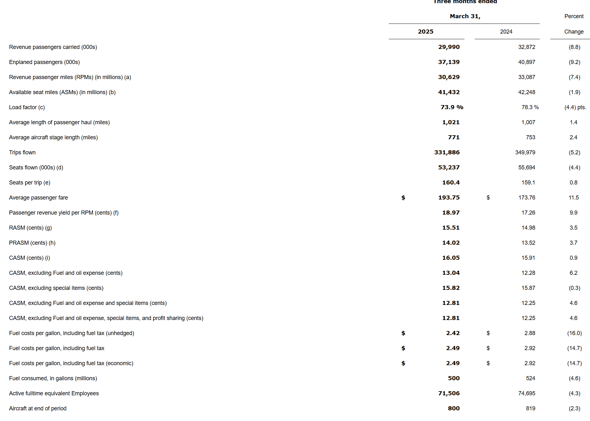 Southwest Airlines' Transformation Is Underway - Earnings Preview (NYSE ...