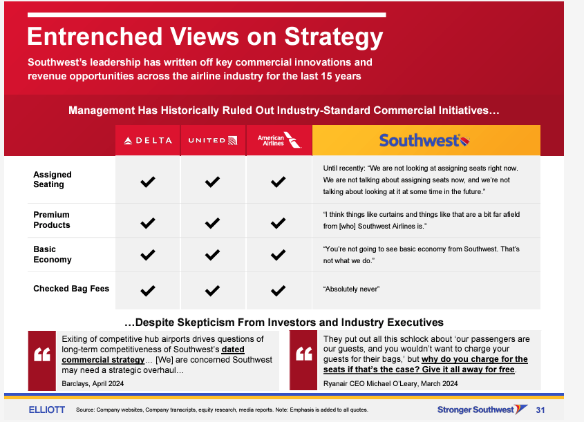 Southwest Airlines' Transformation Is Underway - Earnings Preview (NYSE ...