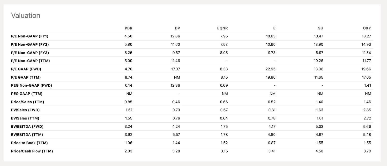 Pump Up Your Portfolio With Petrobras (NYSE:PBR) | Seeking Alpha